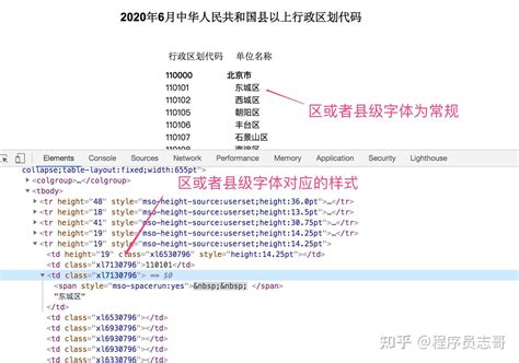 java 版爬取网页数据真实案例分享 知乎
