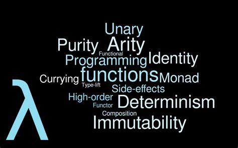 Functional Programming What Is A Functinal Programming By Faizan