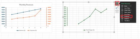 How To Add A Third Axis In Excel With A Chart Or Graph Clarified