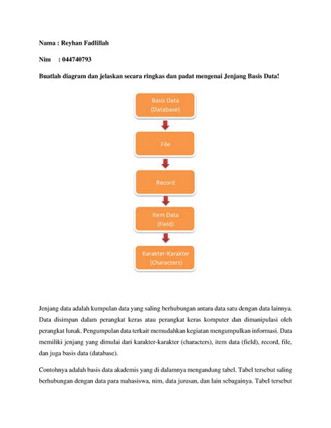 Reyhan Fadlillah Diskusi 6 Jenjang Basis Data Si Nama Reyhan Fadlillah Nim 044740793