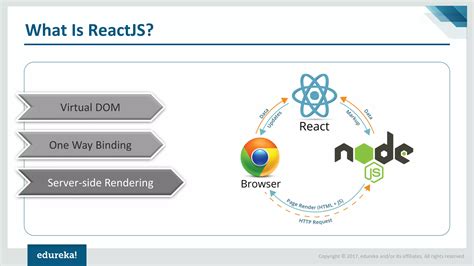 What Is React Reactjs Tutorial For Beginners Reactjs Training