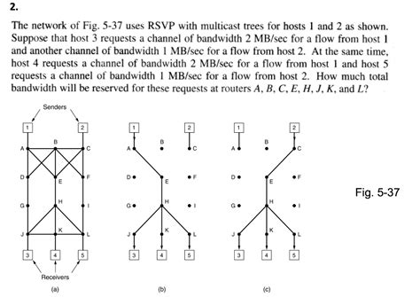 2 The Network Of Fig 5 37 Uses Rsvp With Multicast