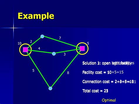 Ppt Approximating Soft Capacitated Facility Location Problem Powerpoint Presentation Id 3302861