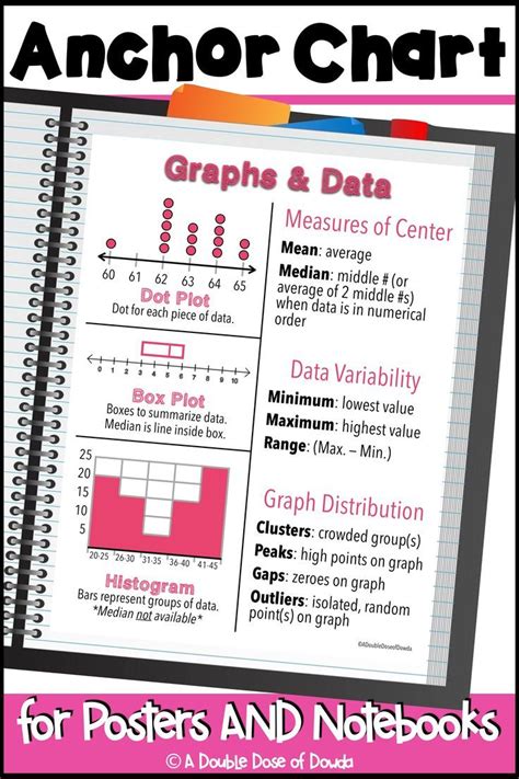 Graphs And Data Anchor Chart Interactive Notebooks And Posters Anchor Charts Elementary Math