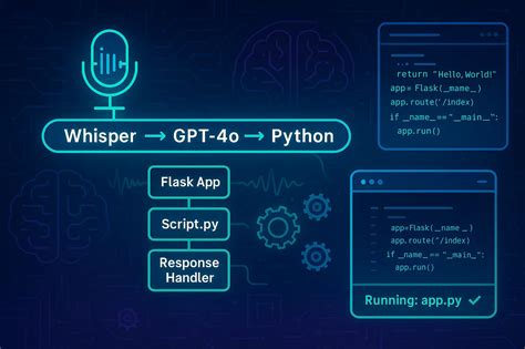 Real Time Speech Recognition Api Azure Speech Sdk Fastapi And Websockets By Kenneth Díaz
