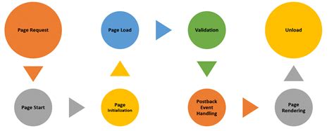 What Is Asp Net Life Cycle Computer Hindi Notes