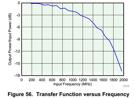 What Is The Analog Bandwidth Of General Purpose Adcs Electrical
