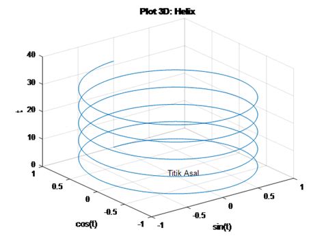 Catatan Amir Plot 3d Pada Matlab