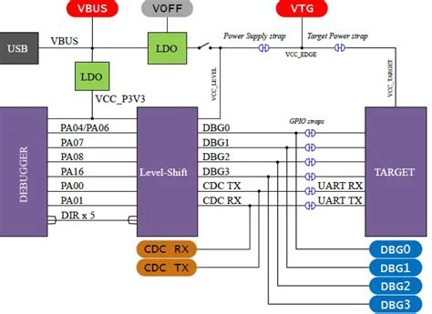Microchip Pic18f57q43 Curiosity Nano Hardware User Guide