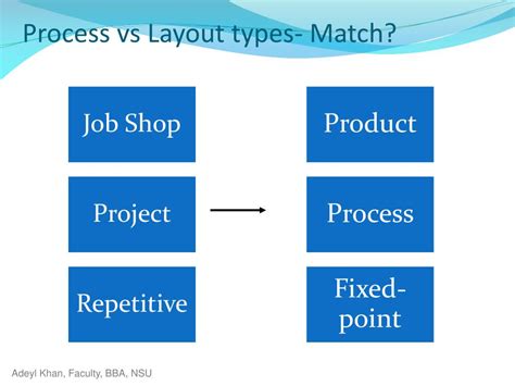 PPT Chapter Process Selection And Facility Layout PowerPoint Presentation ID