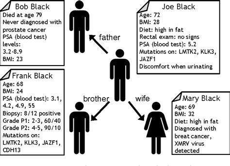 Probabilistic Soft Logic Semantic Scholar
