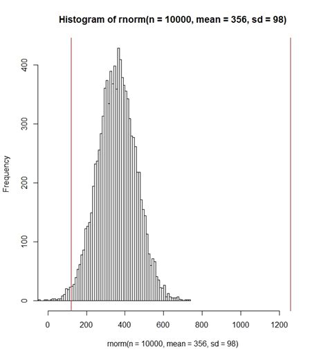 Lognormal Truncated Distribution With R Random Values Stack Overflow