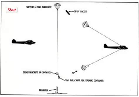 Wwii Exploding Cylinders Of Wires In The Sky Flyingpenguin