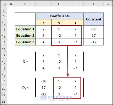 How To Solve Algebraic Equations With Multiple Variables 3 Easy Ways