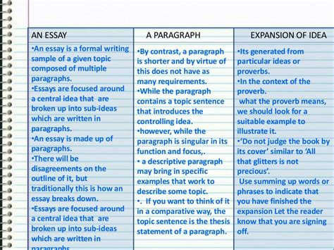 Diffrence Between Essay Paragraph And Expansion Of Idea