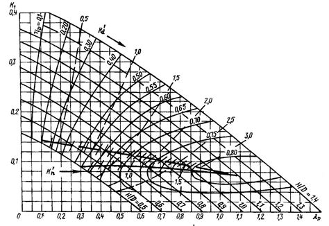 Диаграмма расчета
