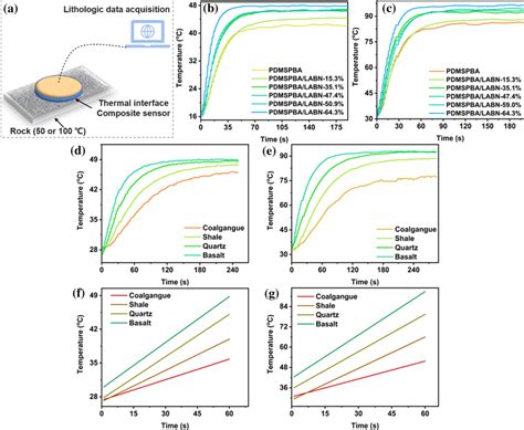 A Schematic Diagram Of The Structural Design Of The Download Scientific Diagram