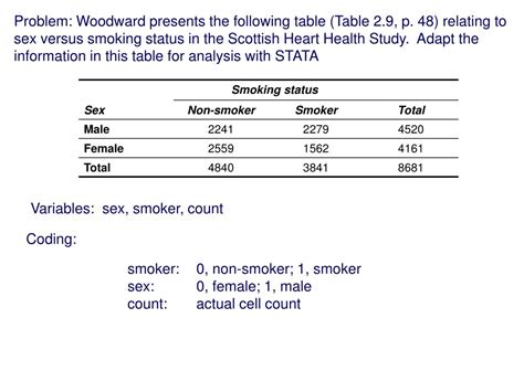 ppt stata lab ep521 ‘learning by doing session 1 exploring data