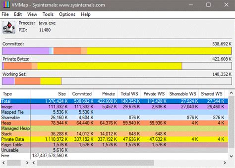 Class Sharing In Eclipse Openj9 Ibm Developer