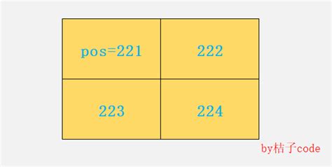 数据可视化~matplotlib显示多个子图 桔子code
