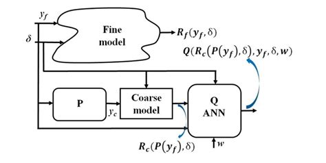 Ieee Microwave Magazine On Linkedin Microwavetechnology Innovation