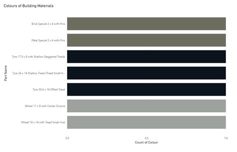 Using Colour Field In Conditional Formating Of Charts In PowerBI The