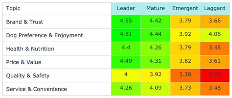 Introducing The Reviewsai Feedback Matrix Reviewsai