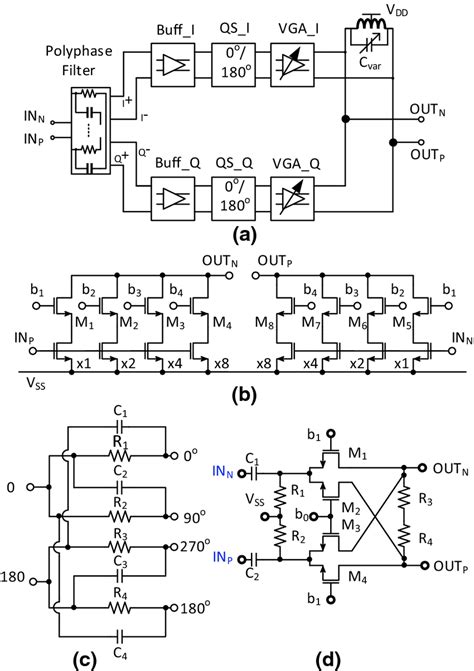 A Vector Modulator Architecture B Variable Gain Amplifier C Rc Download Scientific Diagram