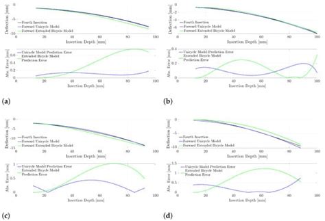 Technologies An Open Access Journal From Mdpi Technologies An Open Access Journal From Mdpi