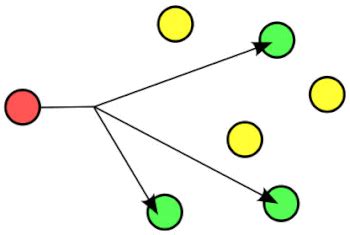 Multicasting Surveillance Tutorial