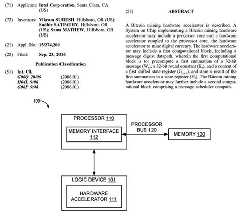 Intel Patent Describes Bitcoin Mining Hardware Accelerator With