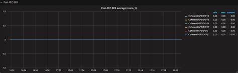 Ncs1002 Telemetry Deep Dive Ios Xr Streaming Telemetry Xrdocs