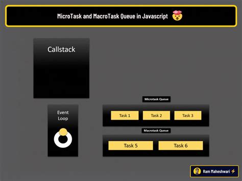 ram maheshwari ♾️ on linkedin html css javascript devcommunity 100daysofcode