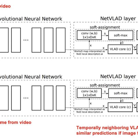 Temporal Coherence Principle Applied To Netvlad Model Download
