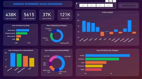 Dhananjay Bhoge On Linkedin Dataanalytics Artificialintelligence Technology Python