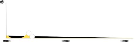 CVE 2021 40741 Exploits Severity Feedly