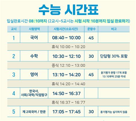 2025년도 수능 당일 공공기관 출근 시간 조정 9시 10시