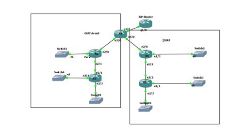 Do Gns3 Related Tasks Including Routing And Switching By Ccnacertified Fiverr