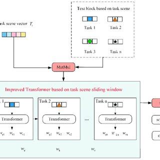 Transformer Encoder Structure Diagram Download Scientific Diagram
