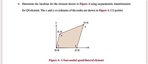 Solved Determine The Jacobian For The Element Shown In Figure 4 Using