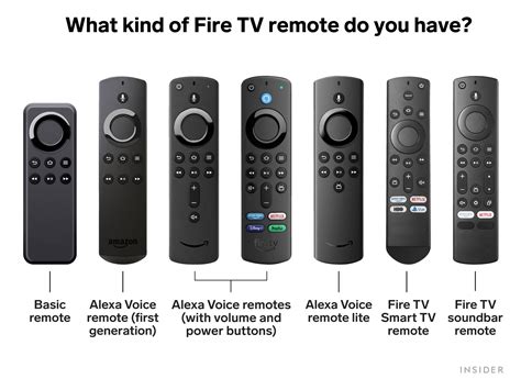 How To Reset Your Amazon Firesticks Remote And Fix Connection Issues