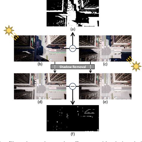 Camera Relocalization In Shadow Free Neural Radiance Fields