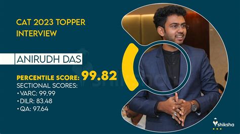 Cat 2023 Topper Interview Anirudh Shares Secret To Score 99 82 Percentile In Less Than 90 Days