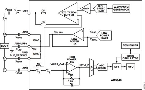An 1557 Implementing The Ad5940 And Ad8233 In A Full Bioelectric System Analog Devices