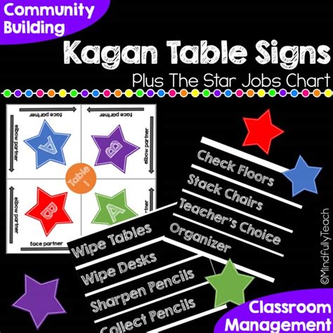 Kagan Table Numbers And A Simple Classroom Jobs Chart For Community Building
