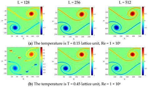 an improved regularization scheme for an extended lattice boltzmann model