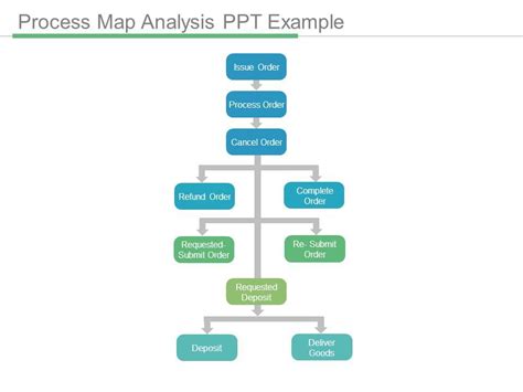 Process Map Analysis Ppt Example PowerPoint Presentation Designs Slide PPT Graphics