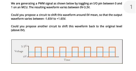 Solved We Are Generating A Pwm Signal As Shown Below By