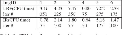 Table 1 From Fast And Robust Active Contours For Image Segmentation