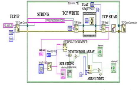 Figure From Driver Development Of Mitsubishi FX Plc For LabVIEW Semantic Scholar